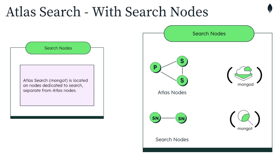 Search Nodes Now in Public Preview: Performance at Scale with Dedicated Infrastructure | MongoDB ...
